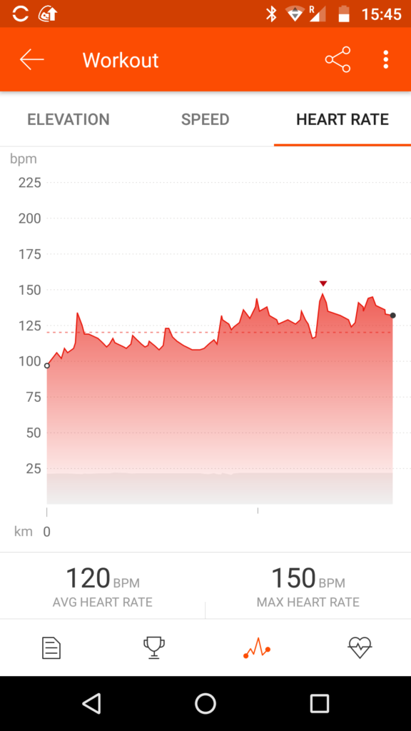 MRT Ultimate Sandbag Workouts - Ultimate Sandbag Training