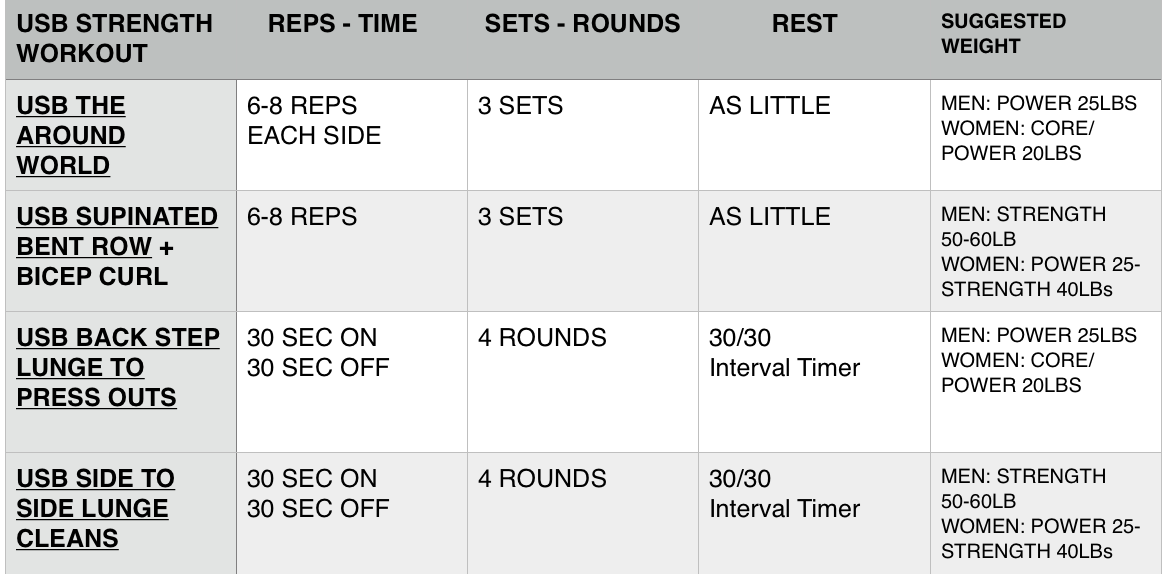 3 Keys for Fitness Success Ultimate Sandbag Training - Ultimate Sandbag Training