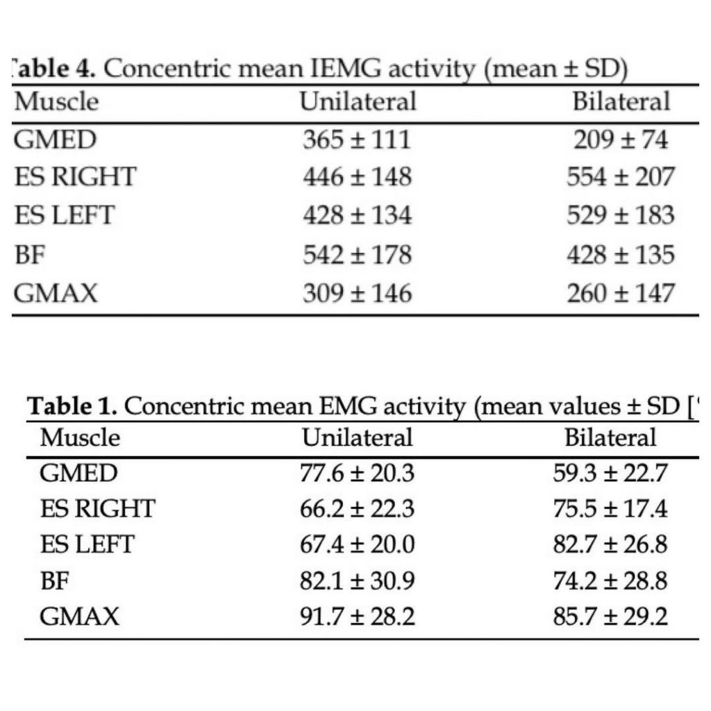 The Misunderstanding Of Hypertrophy Training - Ultimate Sandbag Training