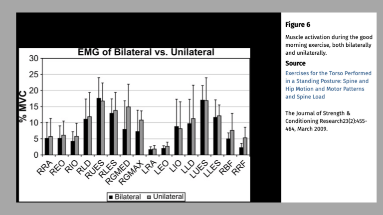 The Misunderstanding Of Hypertrophy Training - Ultimate Sandbag Training