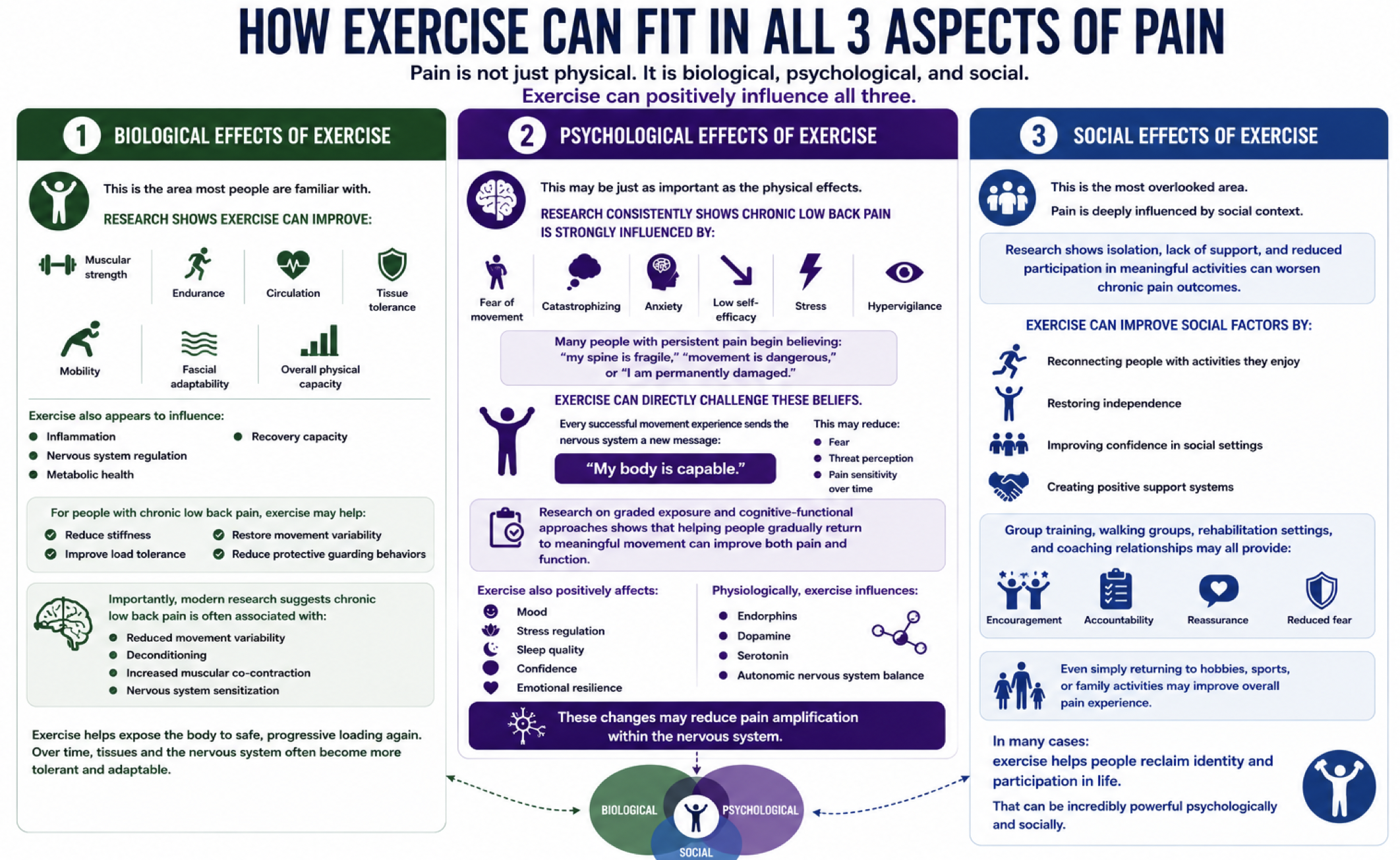Is the New Science Of Pain Bogus?! - Ultimate Sandbag Training