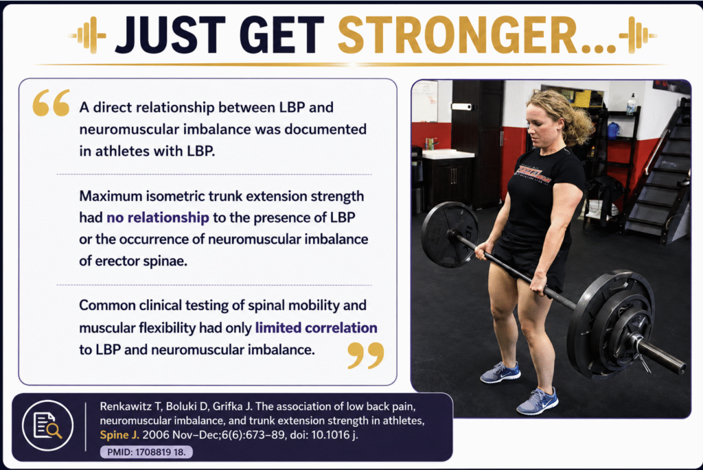 Better For Back Pain? Low Back Exercises Or Functional Training ...