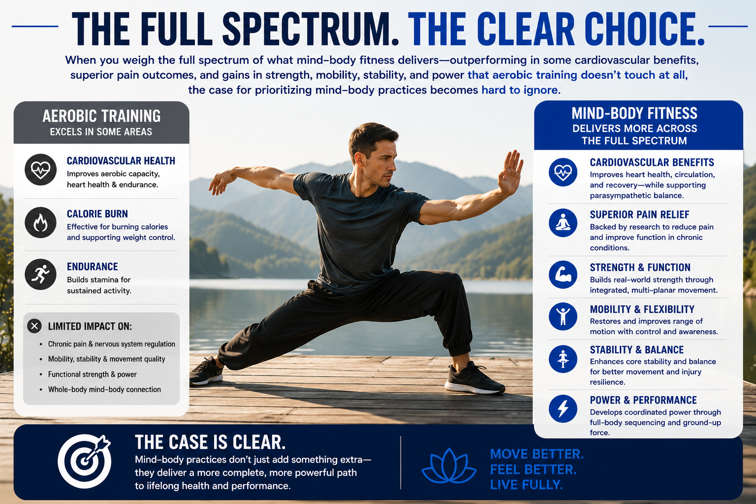 Why Mind-Body Fitness Beats Zone 2 Training for Total-Body Health ...