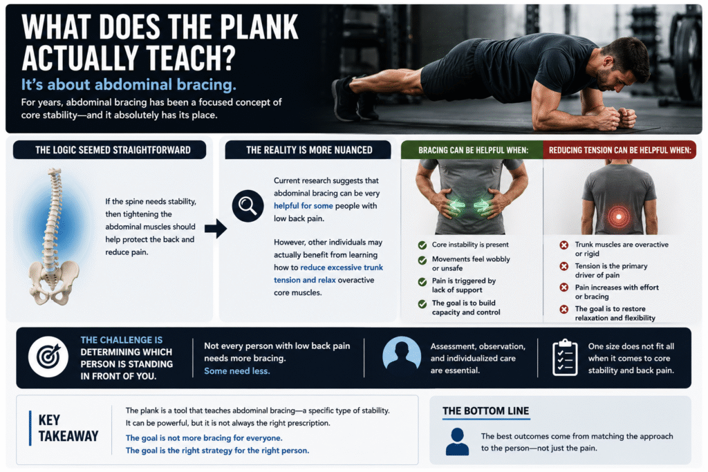 Should You Do THIS For Your Core? - Ultimate Sandbag Training