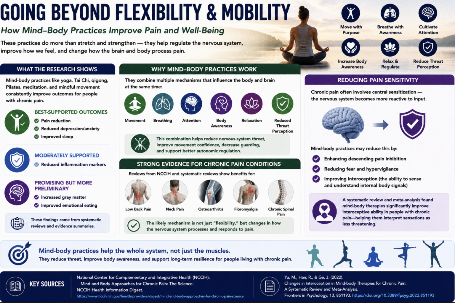 Why Are We Still Separating Stretching, Breathing, Core Training, and ...